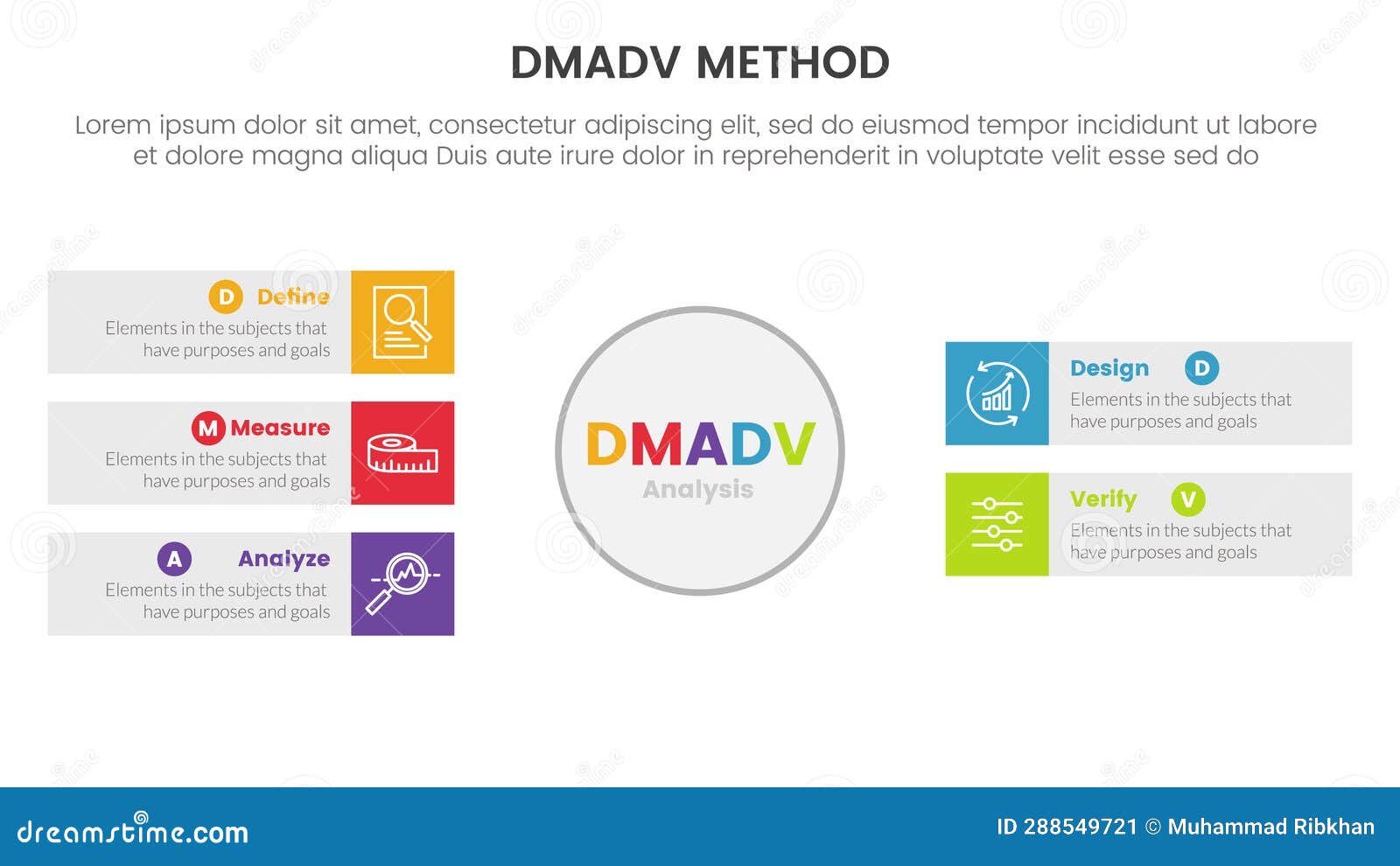 Dmadv Six Sigma Framework Methodology Infographic with Big Circle and ...