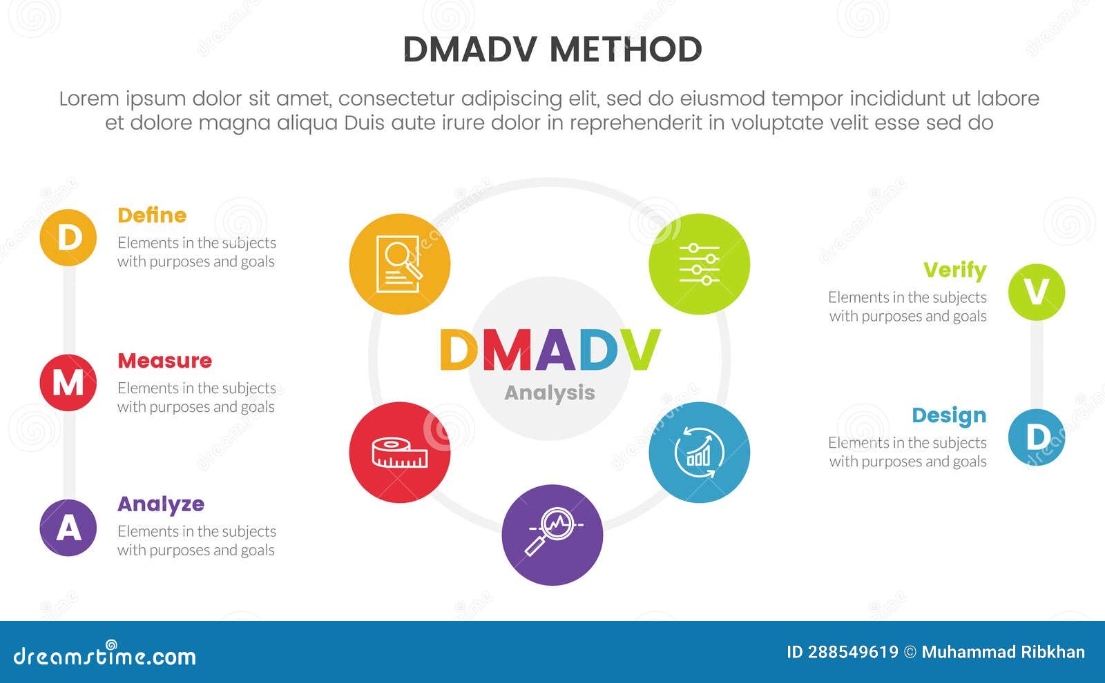 Dmadv Six Sigma Framework Methodology Infographic with Big Cirlce Shape ...