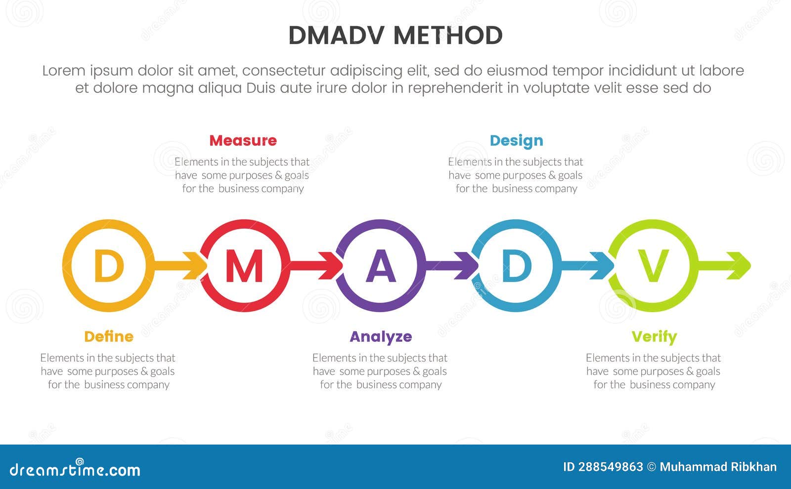 Dmadv Six Sigma Framework Methodology Infographic with Circle Arrow ...