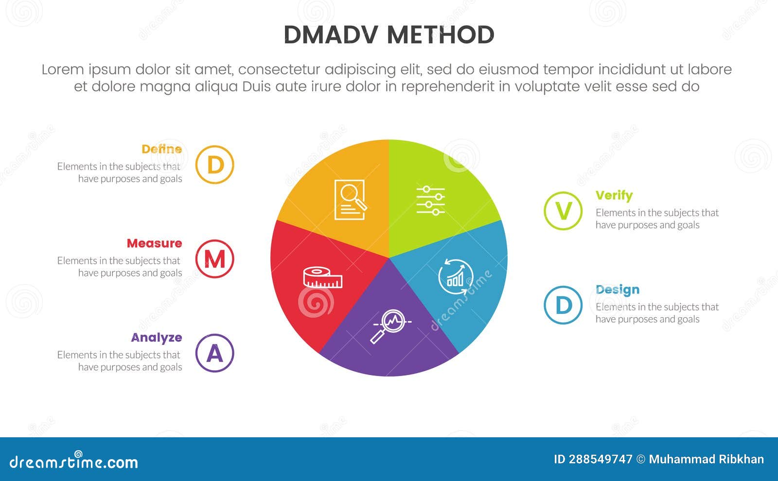 Dmadv Six Sigma Framework Methodology Infographic with Circle Pie Chart ...