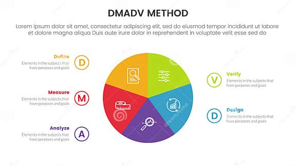Dmadv Six Sigma Framework Methodology Infographic with Circle Pie Chart ...