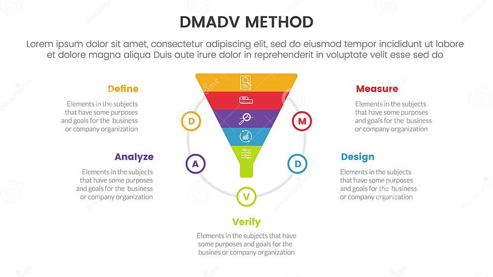 Dmadv Six Sigma Framework Methodology Infographic with Funnel Shape on ...