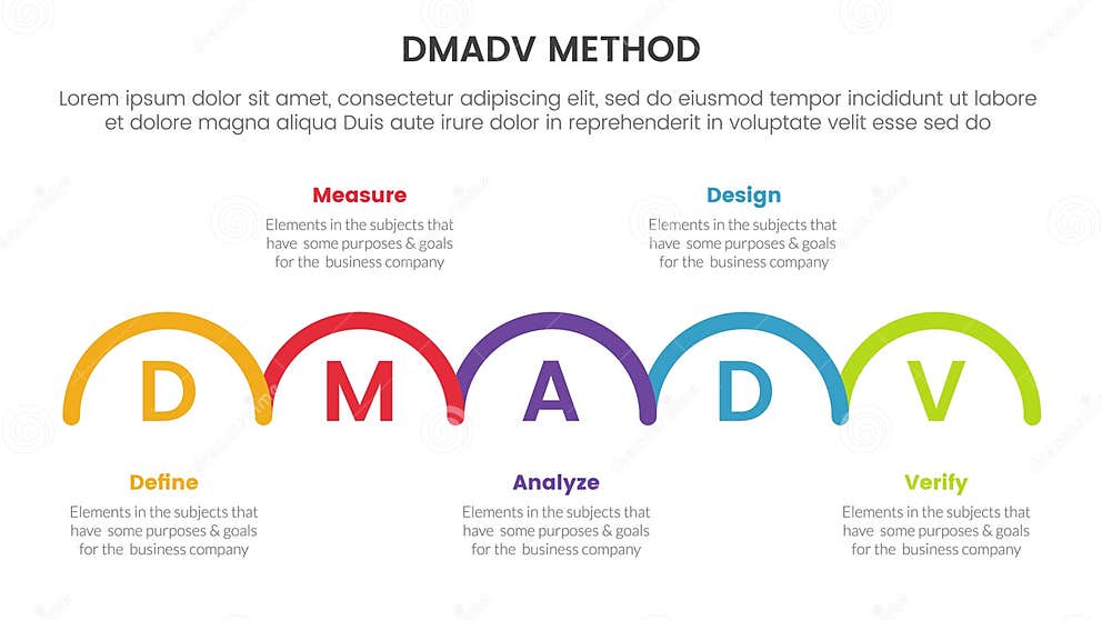 Dmadv Six Sigma Framework Methodology Infographic with Half Circle ...