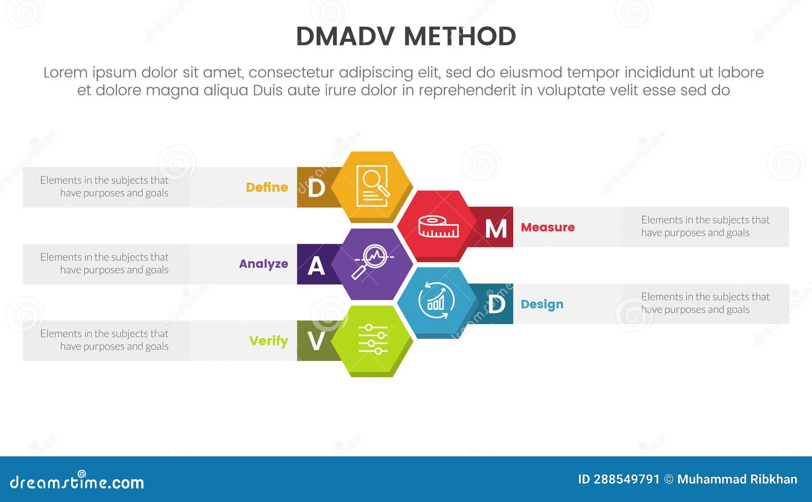 Dmadv Six Sigma Framework Methodology Infographic with Honeycomb ...