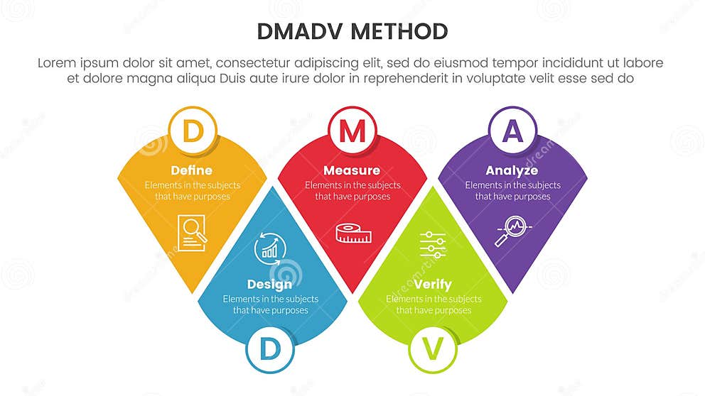 Dmadv Six Sigma Framework Methodology Infographic with Modified Round ...