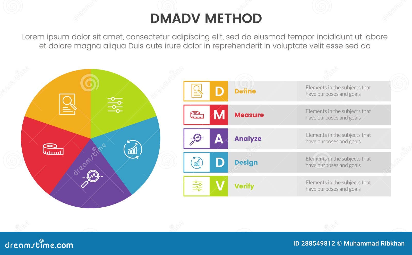 Dmadv Six Sigma Framework Methodology Infographic with Pie Chart Big ...