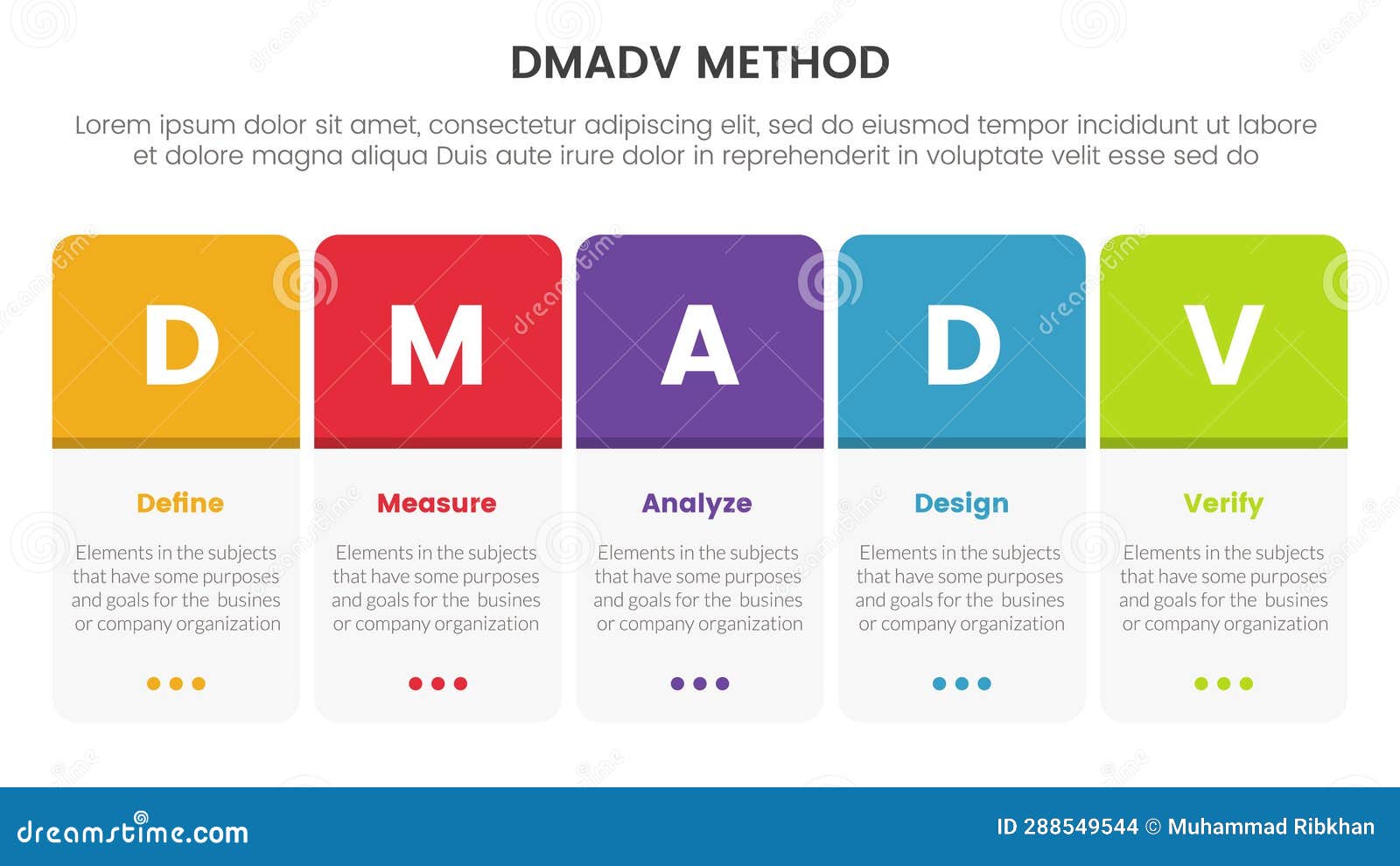Dmadv Six Sigma Framework Methodology Infographic With Funnel Shape ...