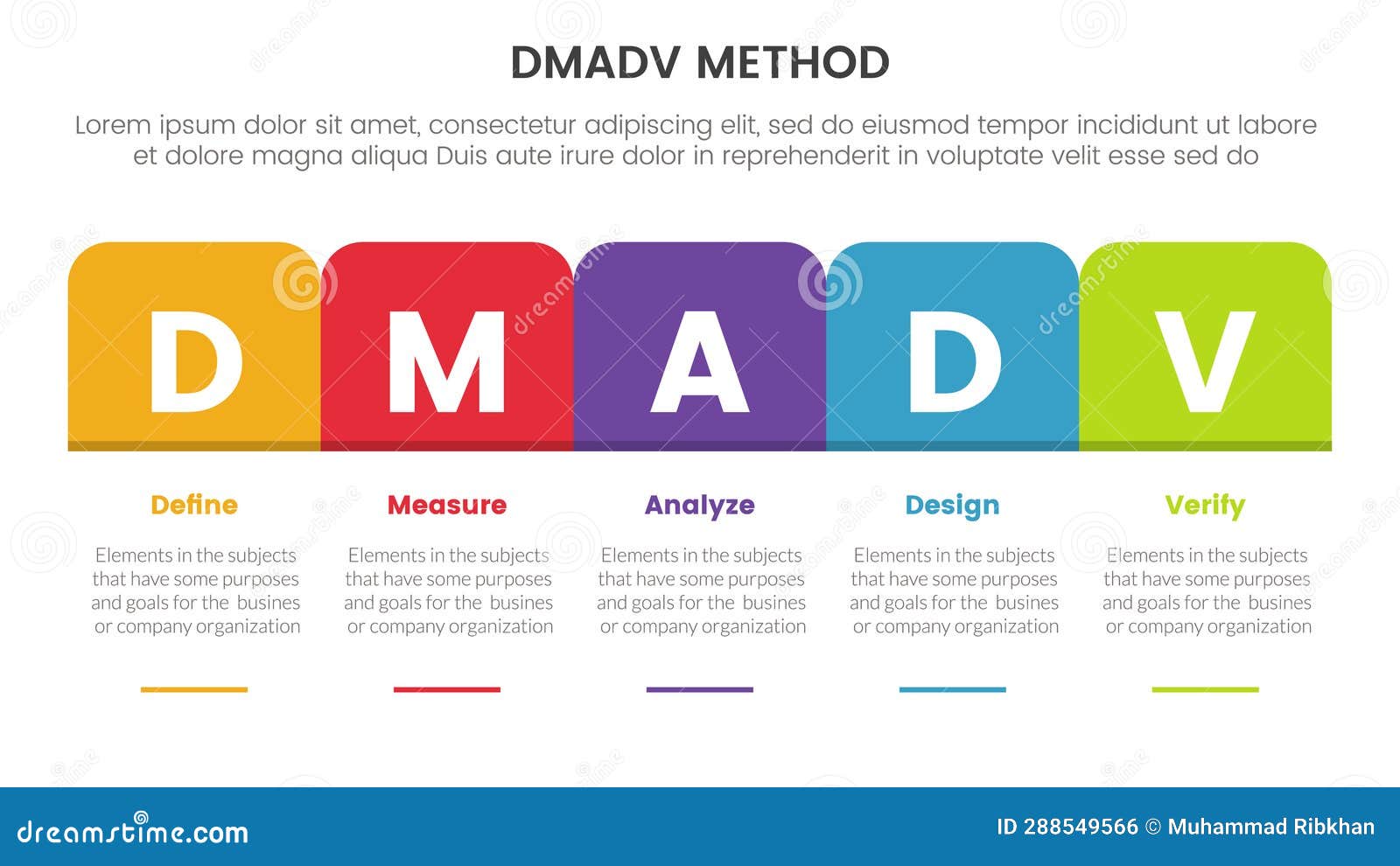 Dmadv Six Sigma Framework Methodology Infographic with Round Box Table ...