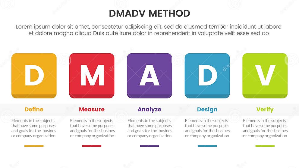 Dmadv Six Sigma Framework Methodology Infographic with Round Square Box ...