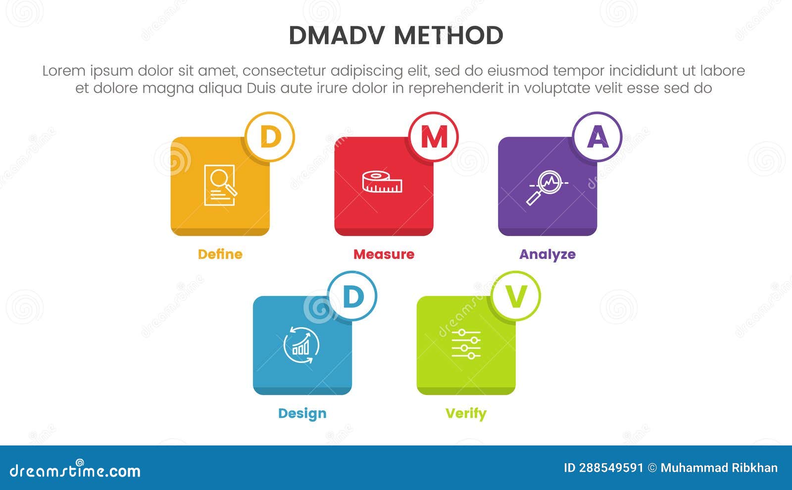 Dmadv Six Sigma Framework Methodology Infographic With Funnel Shape ...