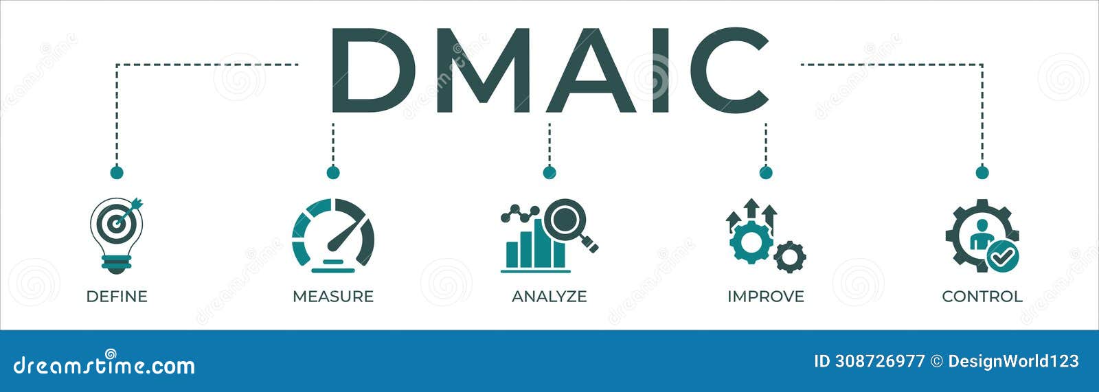 DMAIC Banner Web Icon Vector Illustration Concept of Define Measure ...