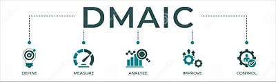 DMAIC Banner Web Icon Vector Illustration Concept of Define Measure ...