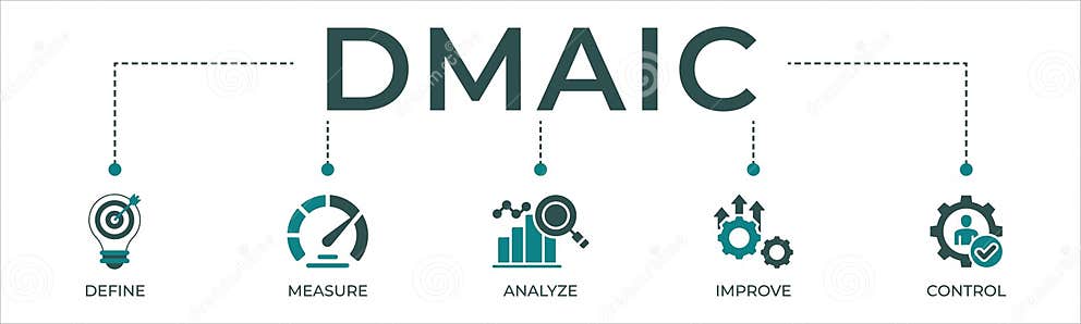 DMAIC Banner Web Icon Vector Illustration Concept of Define Measure ...