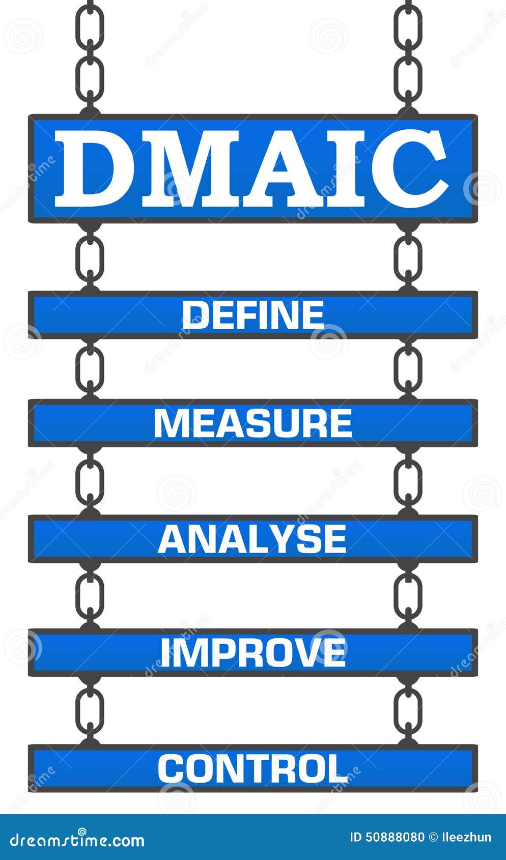 DMAIC Five Signboards stock illustration. Illustration of performance ...