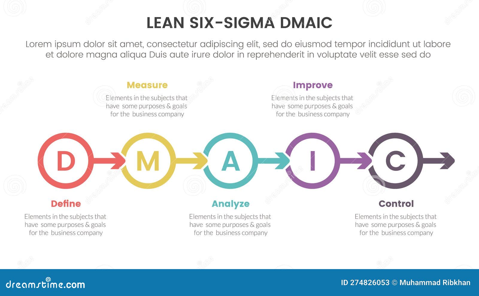 Dmaic Lss Lean Six Sigma Infographic 5 Point Stage Template With Circle ...