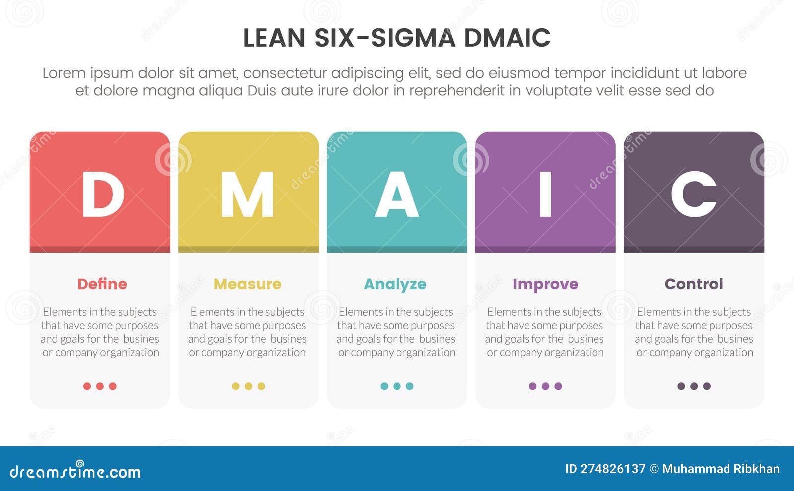 Dmaic Lss Lean Six Sigma Infographic 5 Point Stage Template With Round Box Horizontal Right