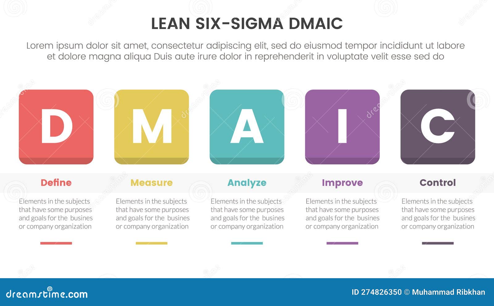 DMAIC, Six Sigma. Define, Measure, Analyse, Improve, Control. Standard ... DMAIC, Six Sigma. Define, Measure, Analyse, Improve, Control. Standard ...