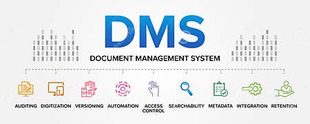 DMS (Document Management System) Concept Vector Icons Set Infographic ...