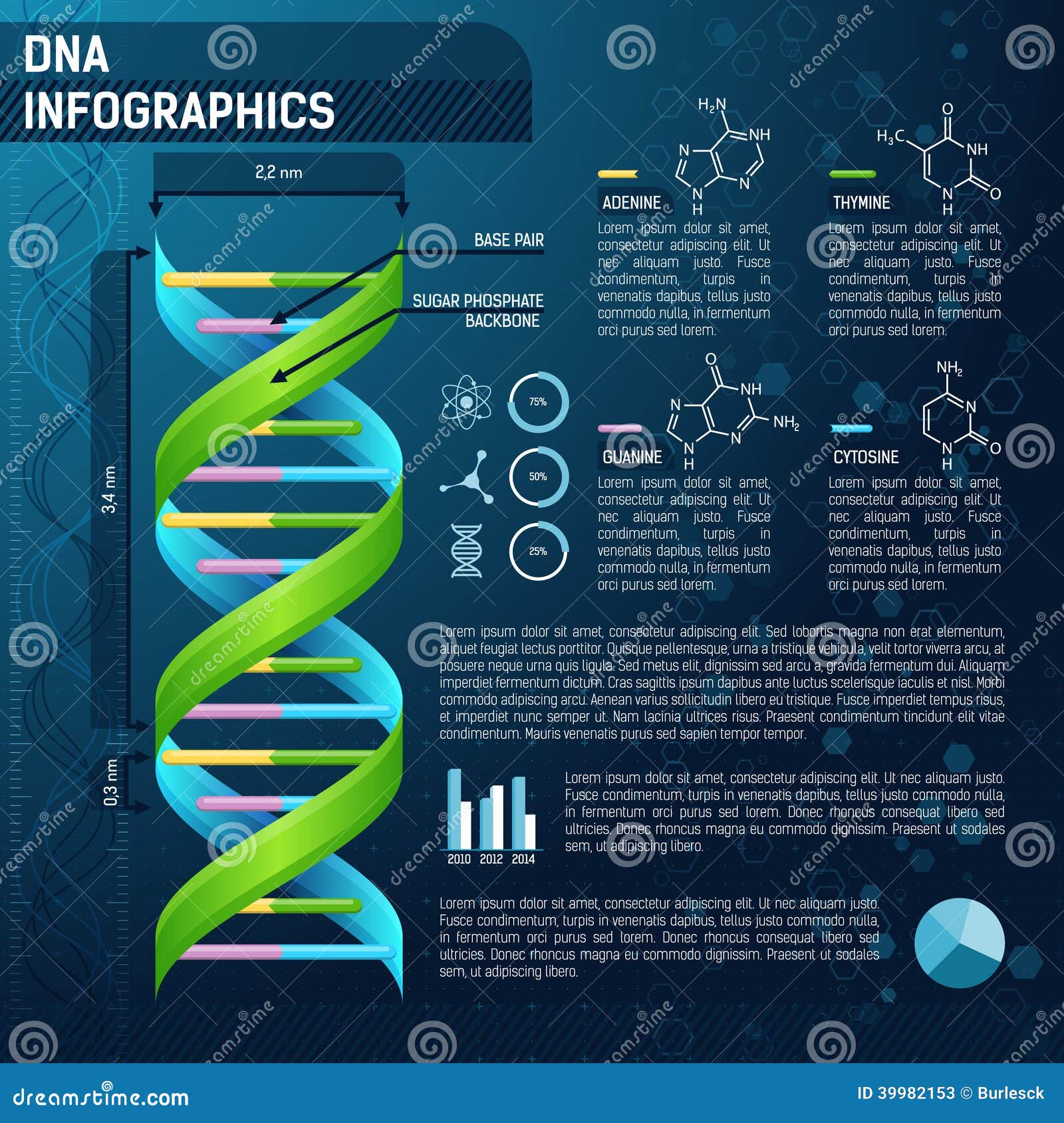 DNA Para El Infographics De La Ciencia Ilustración del Vector ...