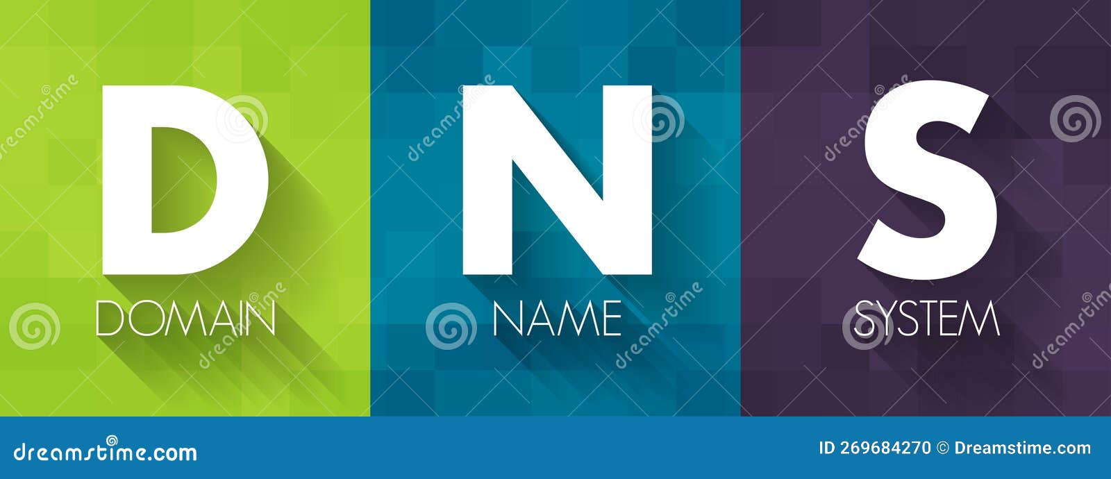 Dns Domain Name System Hierarchical Naming System Built On A Distributed Database For