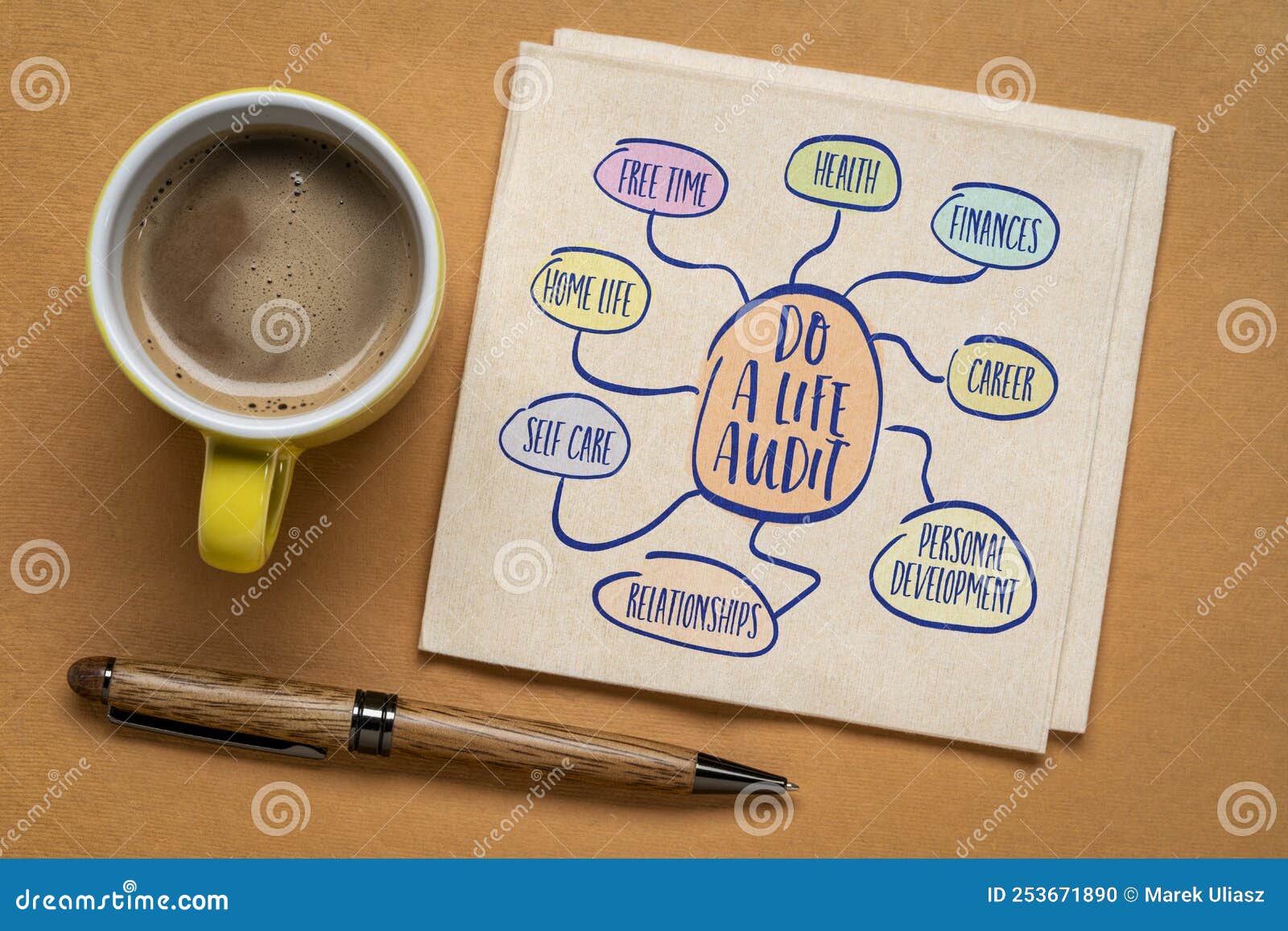 Do a life audit mind map stock photo. Image of home - 253671890
