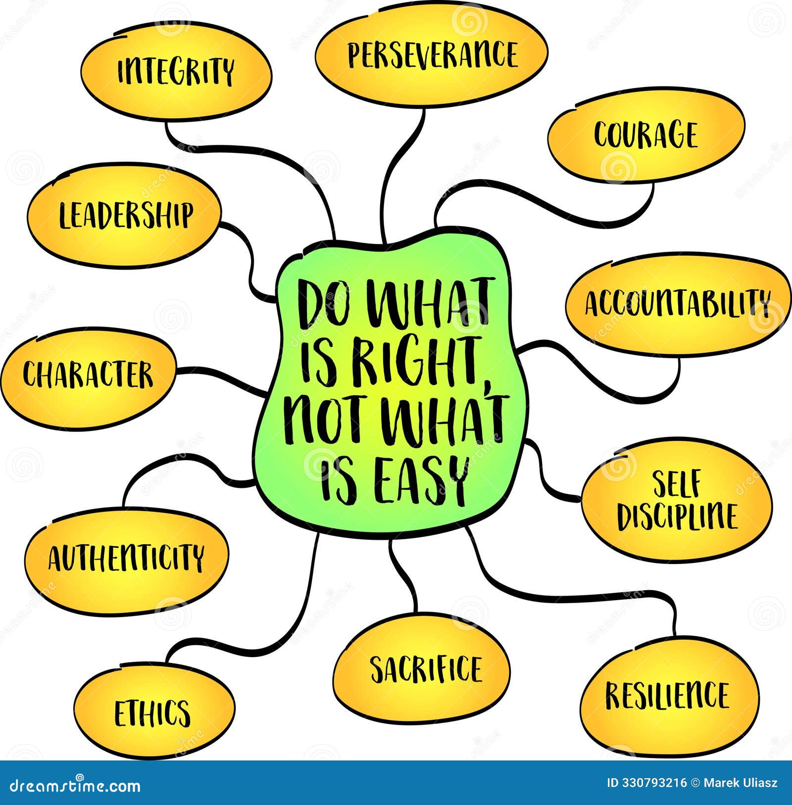 Do What is Right, Not What is Easy, Importance of Integrity ...