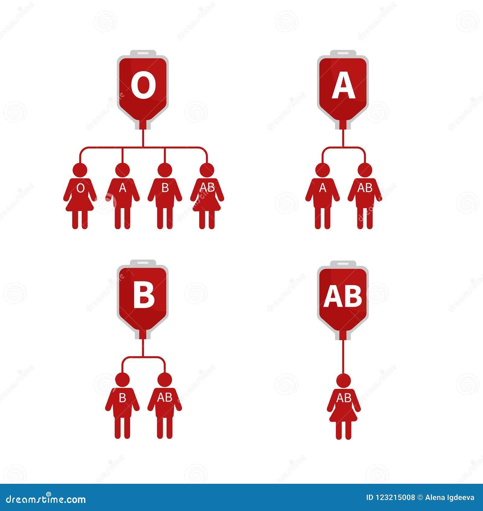 Doação De Sangue Infographic Ilustração do Vetor - Ilustração de ...