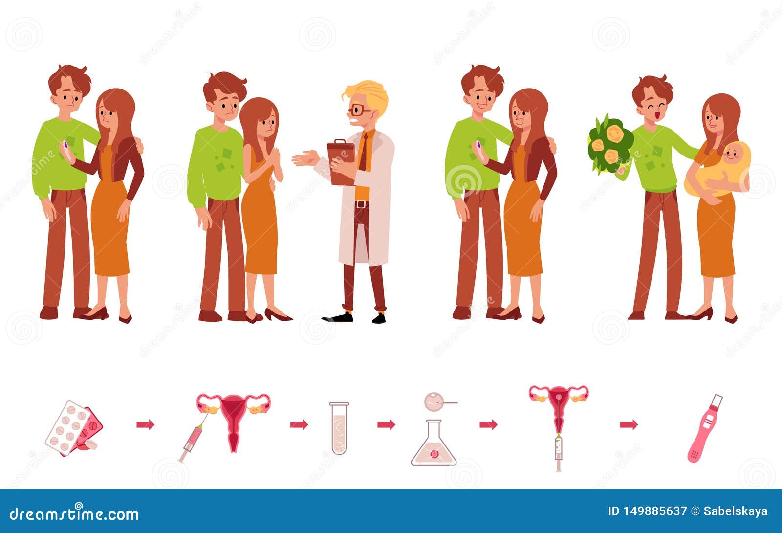 Doctor And Couples With And Without Infertility Problems Set Of Vectors