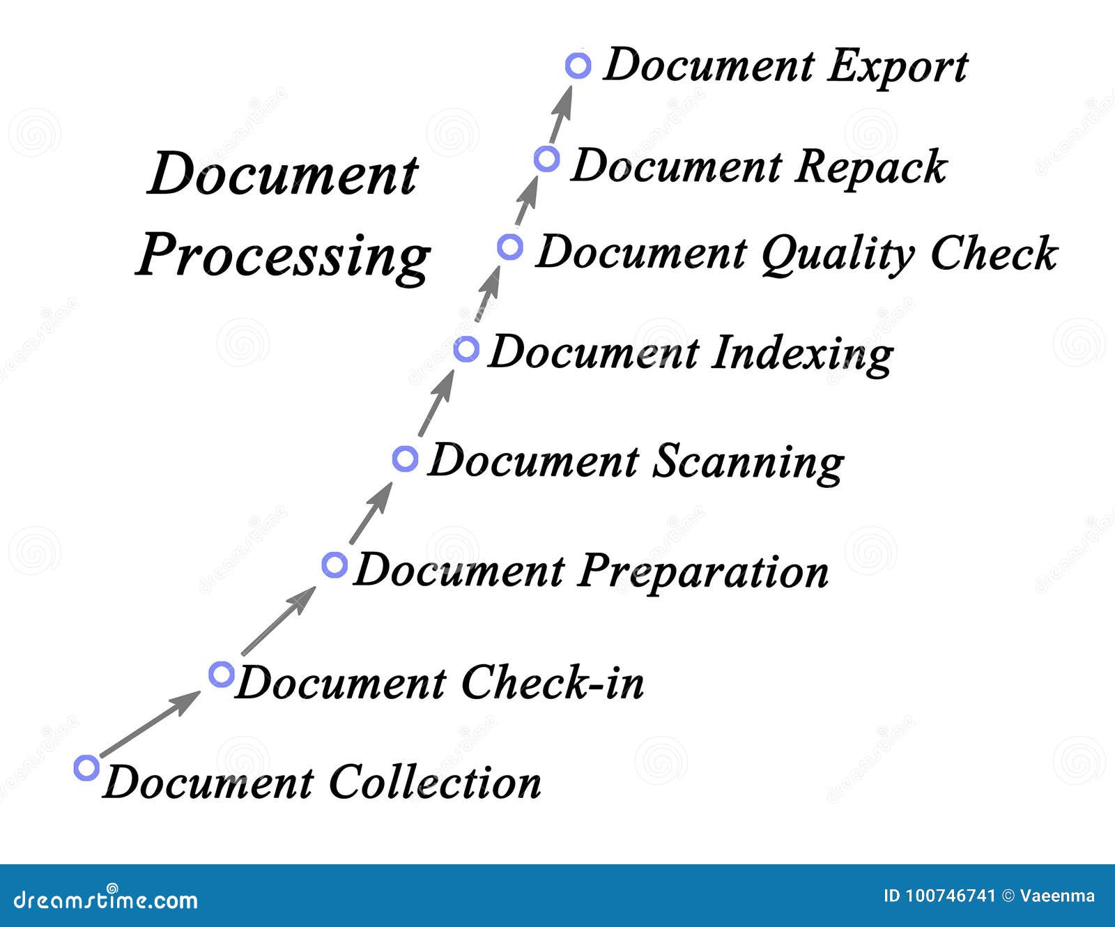 Document Processing stock illustration. Illustration of preparation ...