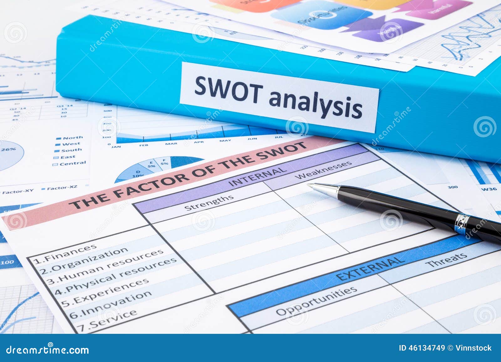 Document of SWOT Analysis for Business Planning and Evaluation Stock ...