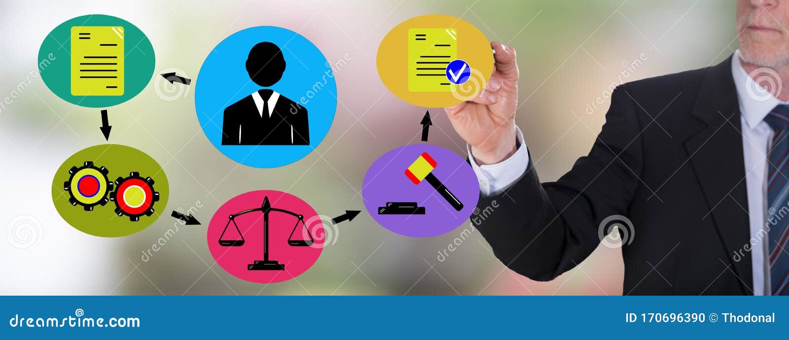 Document Validation Process Concept Drawn by a Businessman Stock Photo ...