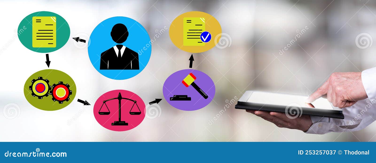 Document Validation Process Concept with Man Using a Tablet Stock Image ...