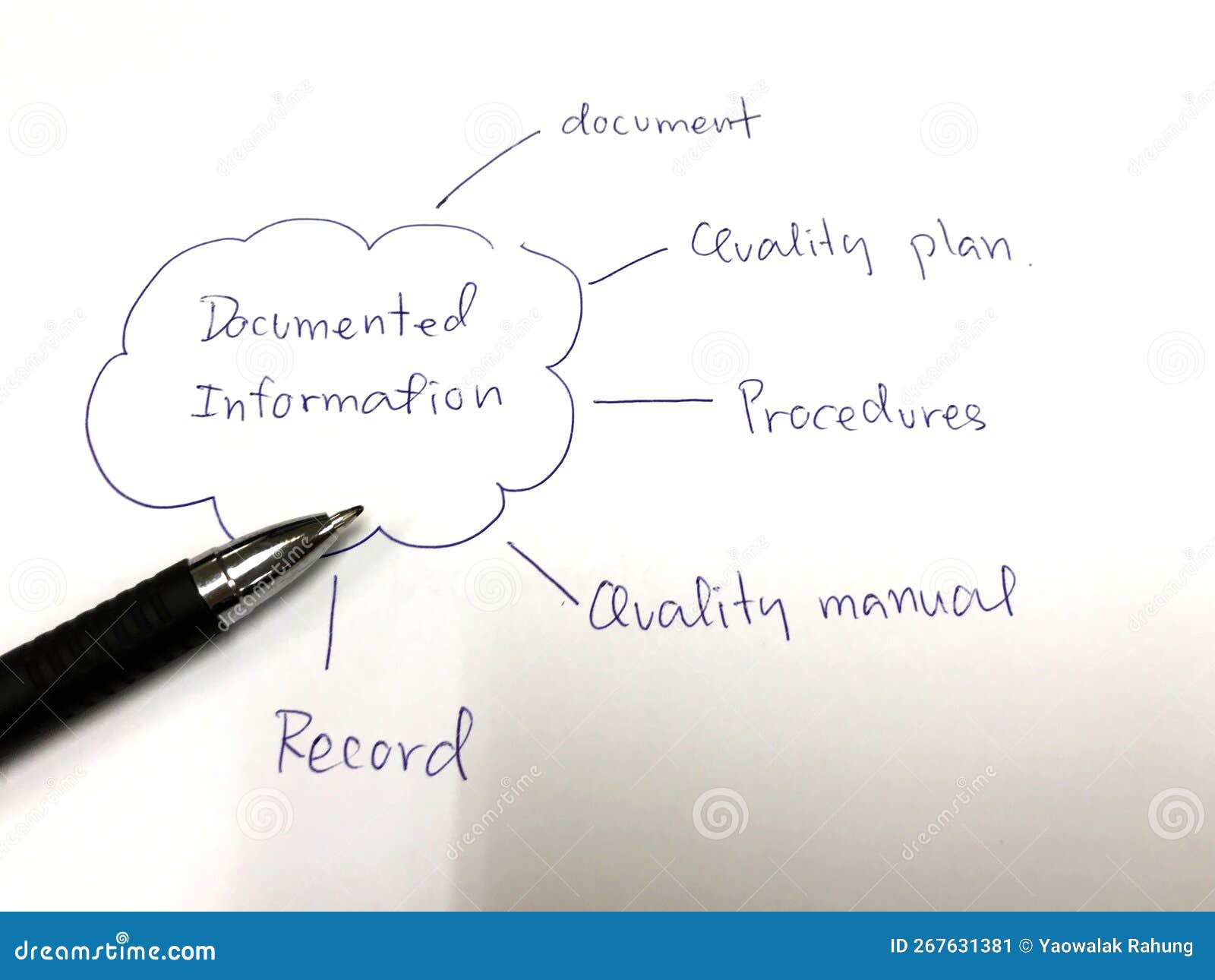 Documentación Del Sistema De Gestión De La Calidad Imagen de archivo - Imagen de calidad ...