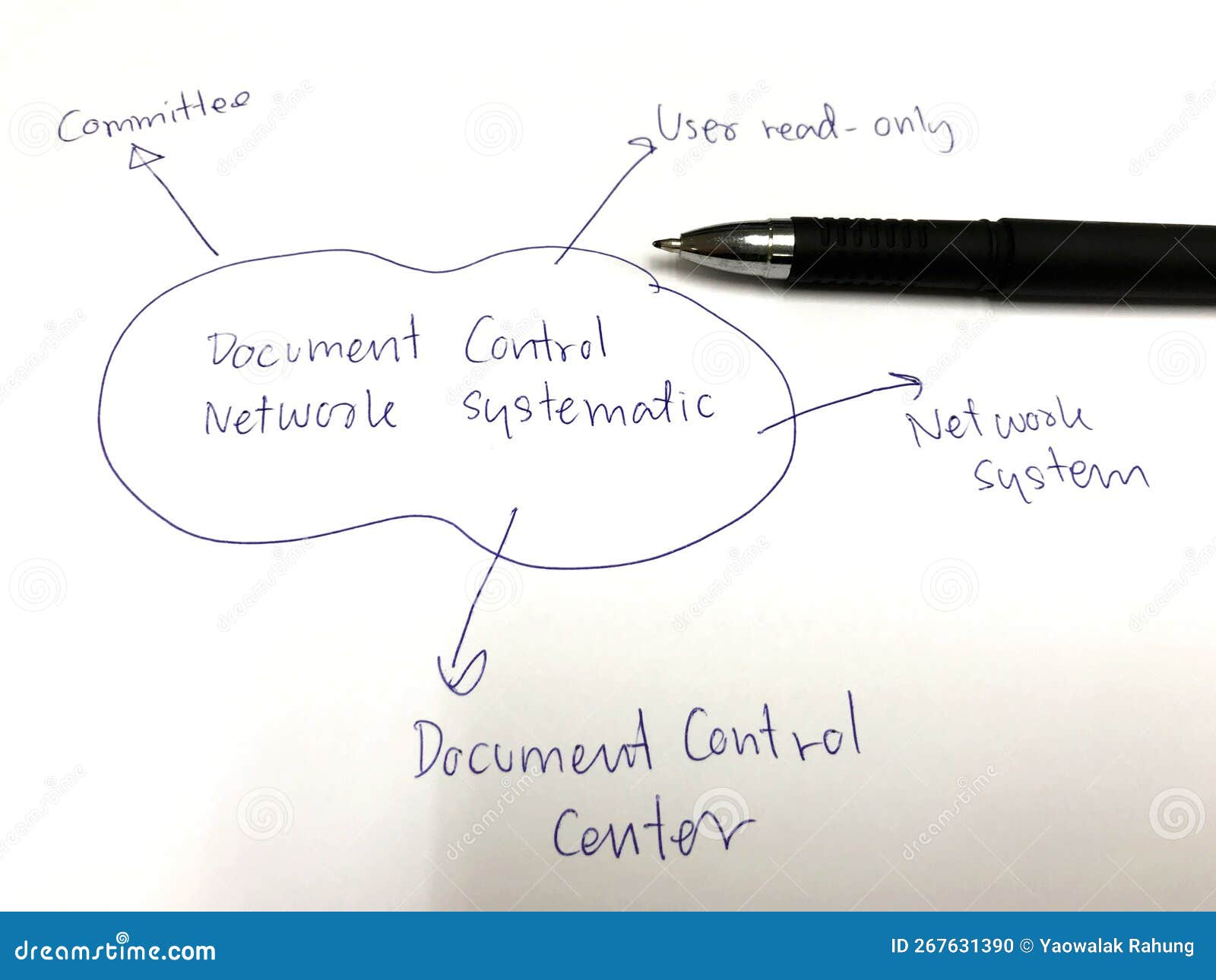 Documenting the Quality Management System Stock Photo - Image of ...