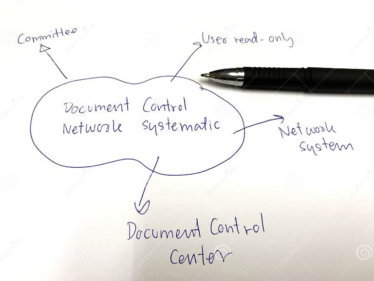 Documenting the Quality Management System Stock Photo - Image of ...