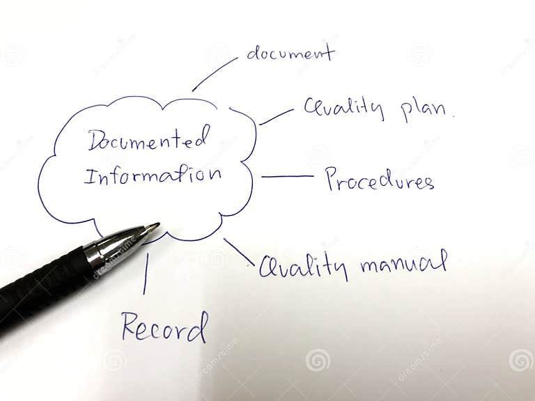 Documenting the Quality Management System Stock Image - Image of cost ...