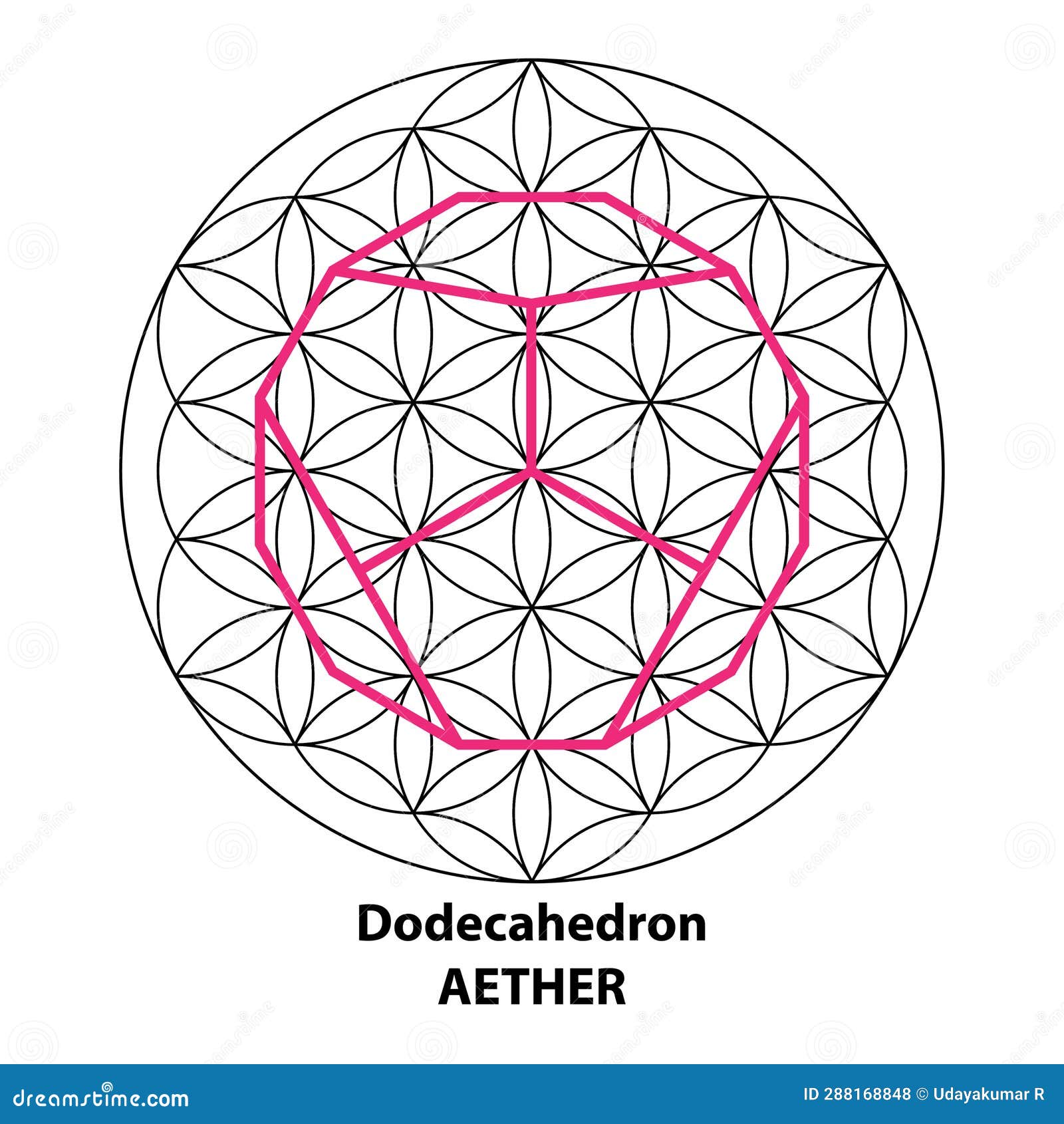 Symbol For Aether, A Hexagram And Star Of David, With A Dot In The ...