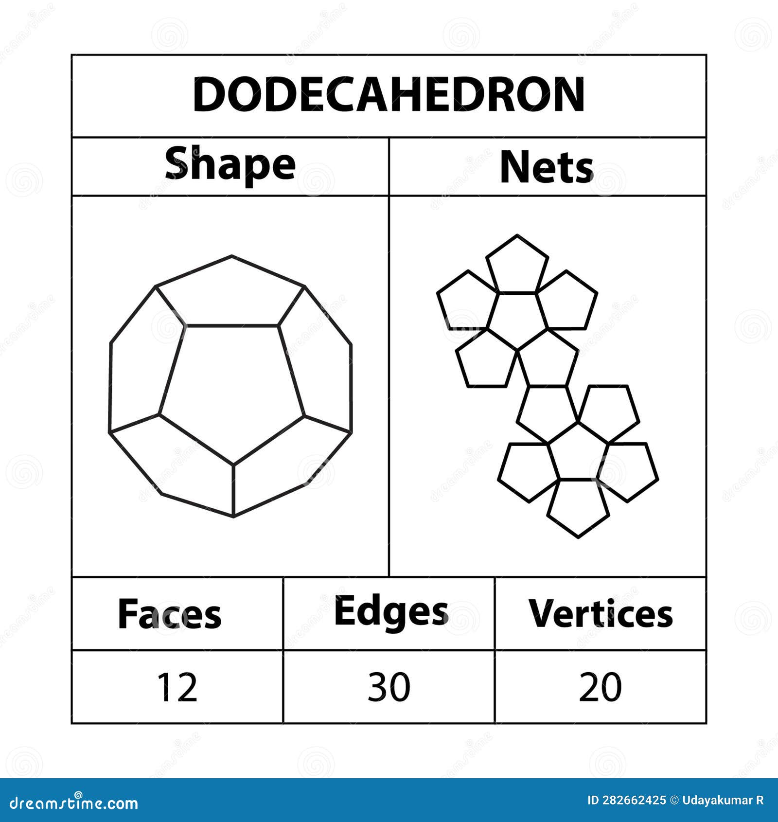 Dodecahedron Nets, Faces, Edges, and Vertices. Geometric Figures are ... Dodecahedron Nets, Faces, Edges, and Vertices. Geometric Figures are ...