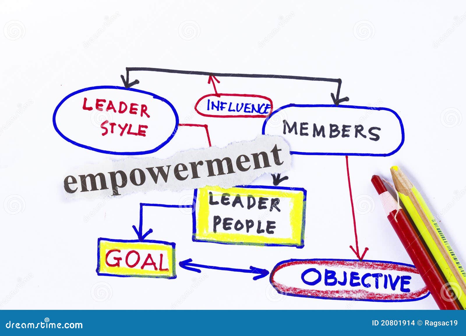 Doel en doelstelling stock foto. Image of leiding, rood - 20801914