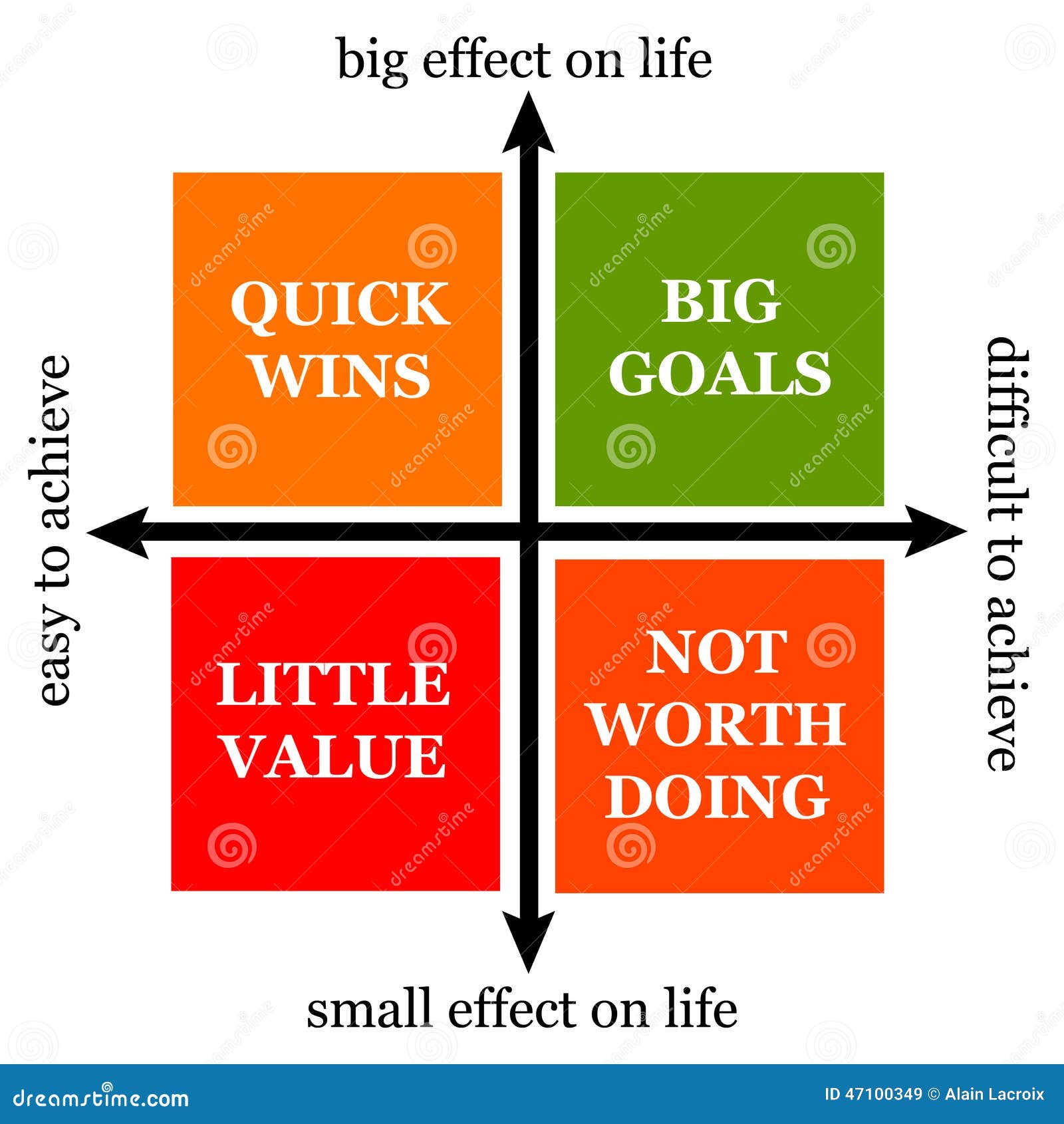 Doelstellingen En Inspanning Stock Illustratie - Illustration of krijg ...