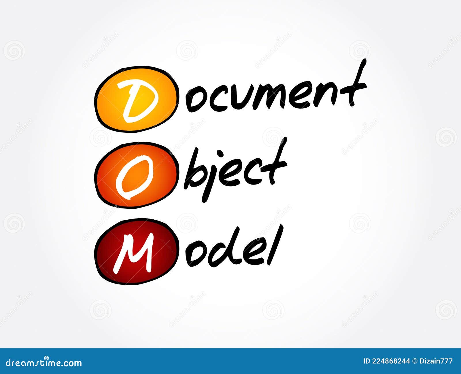 DOM - Document Object Model Acronym, Technology Concept Background ... DOM - Document Object Model Acronym, Technology Concept Background ...