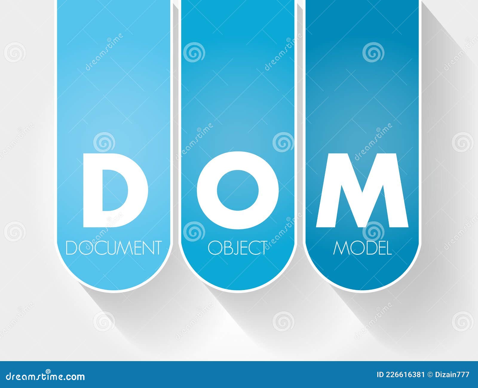 DOM - Document Object Model Acronym, Technology Concept Background ... DOM - Document Object Model Acronym, Technology Concept Background ...