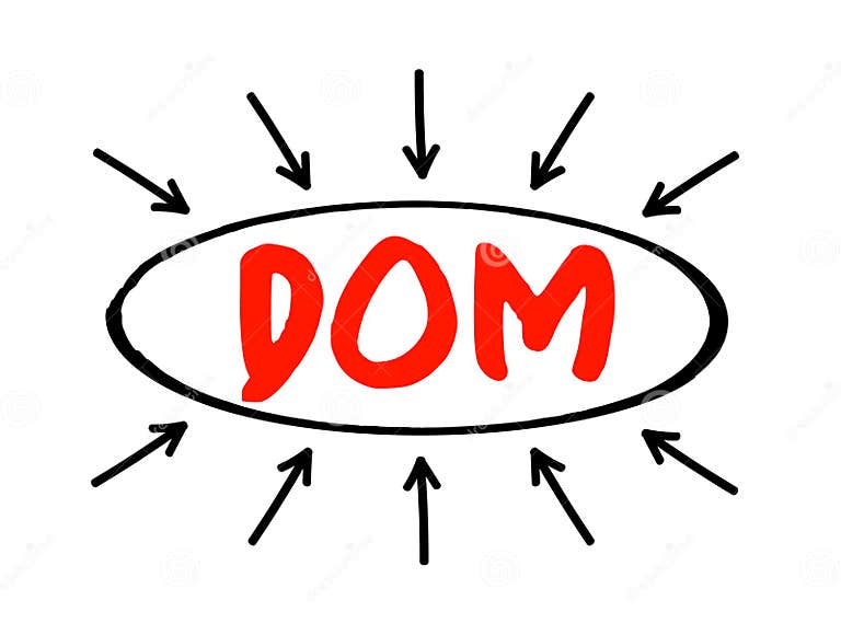DOM - Document Object Model is a Programming API for HTML and XML ...