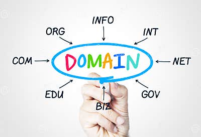 Domain stock image. Image of education, control, chart - 87908559