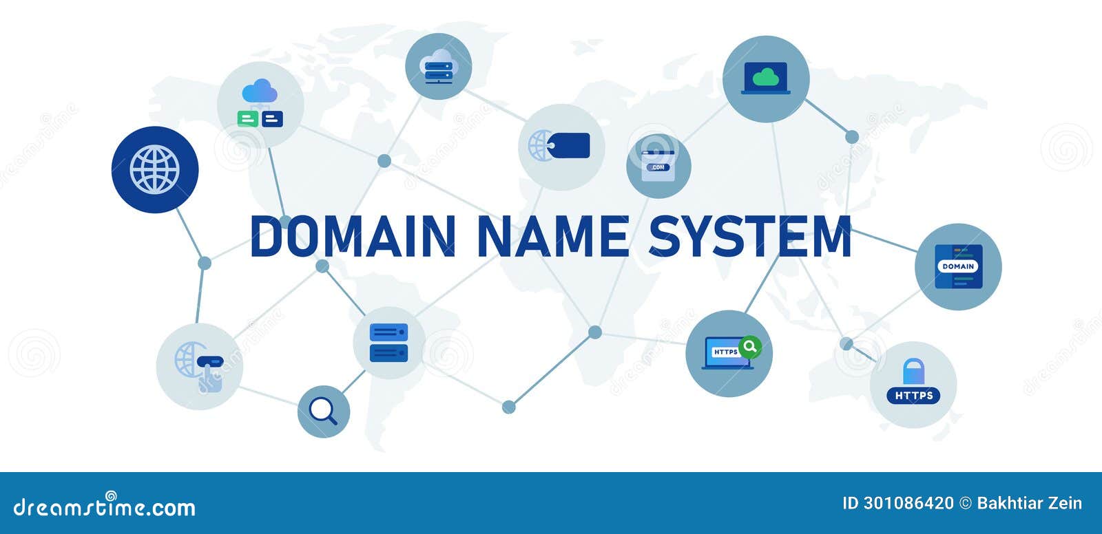 Domain Name System DNS Concept Banner Header Connected Icon Set Symbol ...