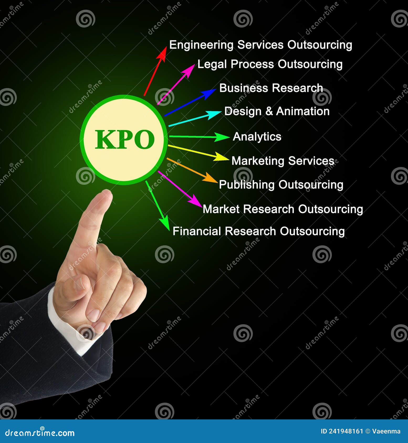 Knowledge Process Outsourcing KPO Stock Image - Image of manager ... Knowledge Process Outsourcing KPO Stock Image - Image of manager ...