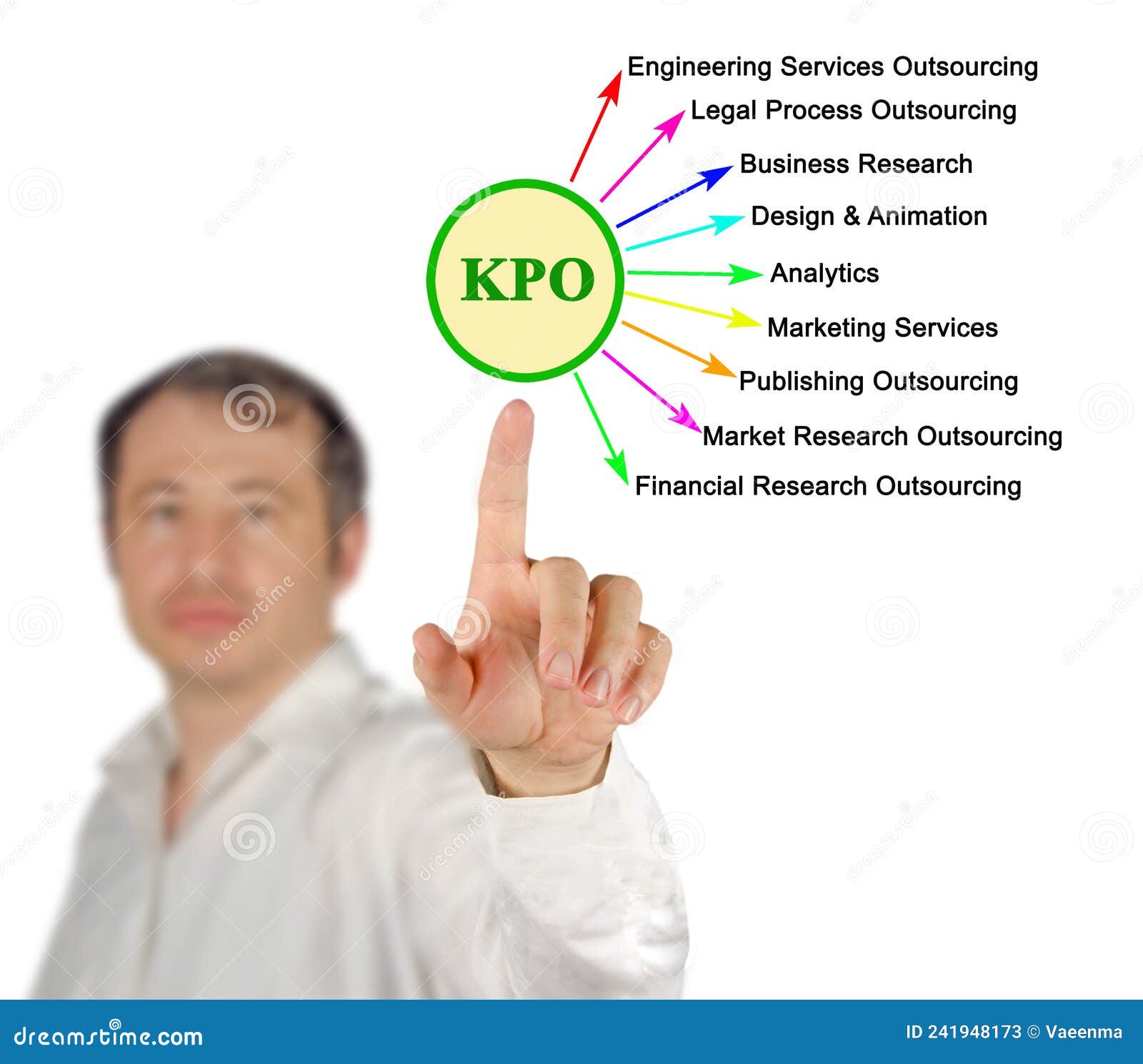 Knowledge Process Outsourcing KPO Stock Image - Image of knowledge ... Knowledge Process Outsourcing KPO Stock Image - Image of knowledge ...