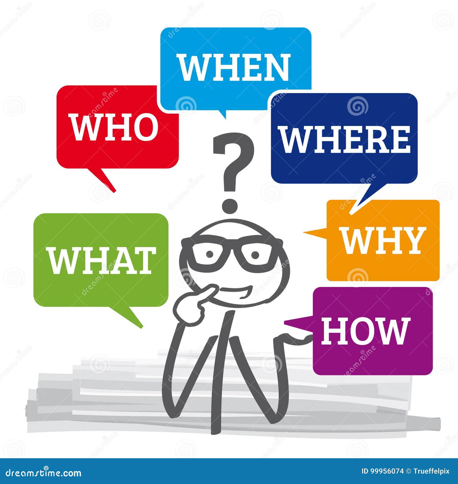 Domande - Chi, Perché, Come, Che Cosa, Dove, Quando Illustrazione di Stock - Illustrazione di ...