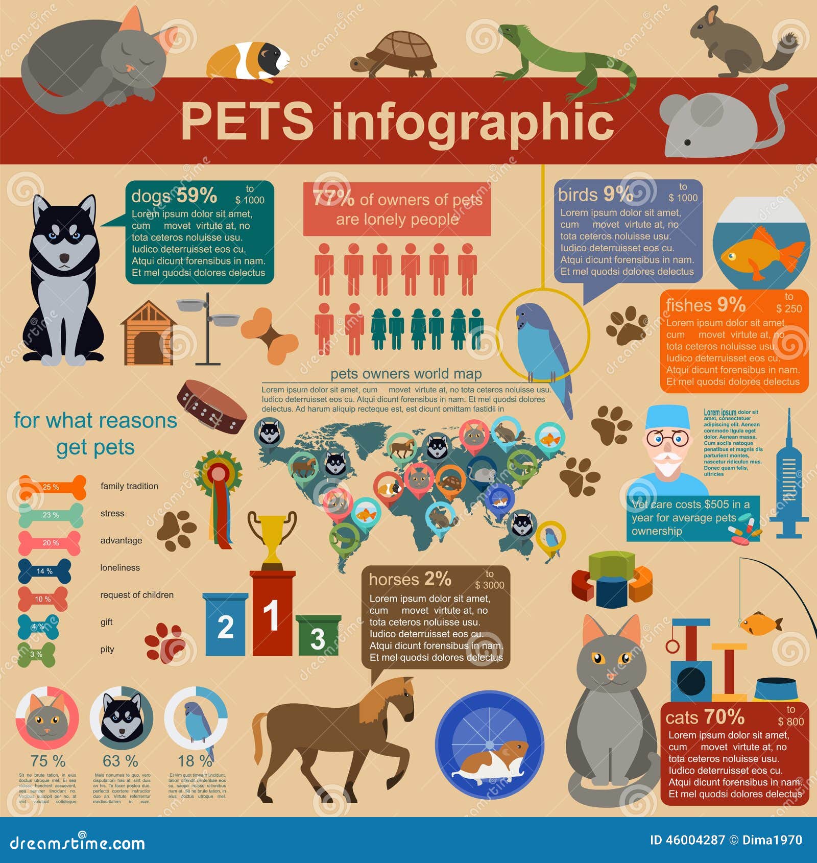 Domestic Pets Infographic Elements, Helthcare, Vet Stock Vector ...