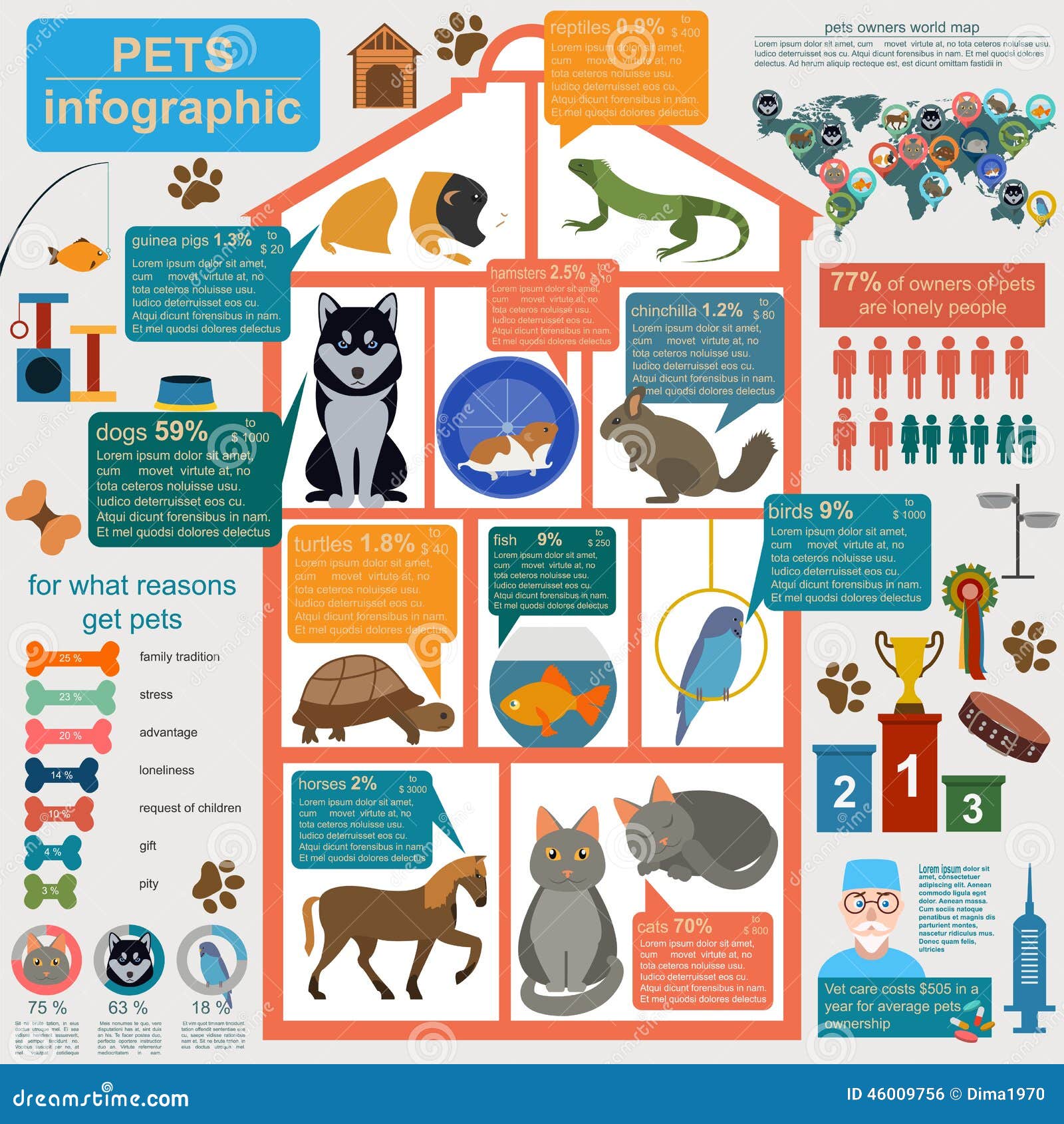 Domestic Pets Infographic Elements, Helthcare, Vet Stock Vector ...